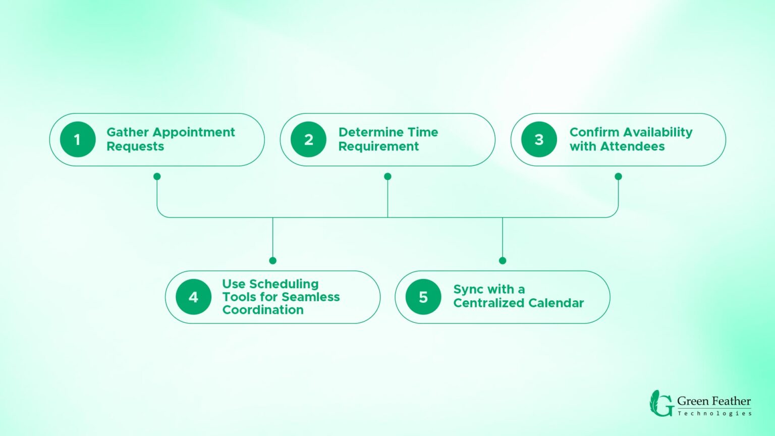 How to Use Virtual Assistants for Appointment Scheduling?